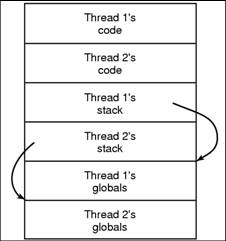 Processes and Threads