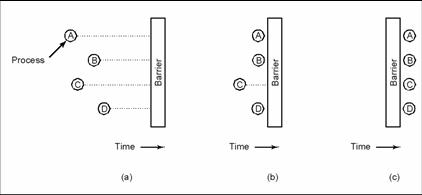 Processes and Threads